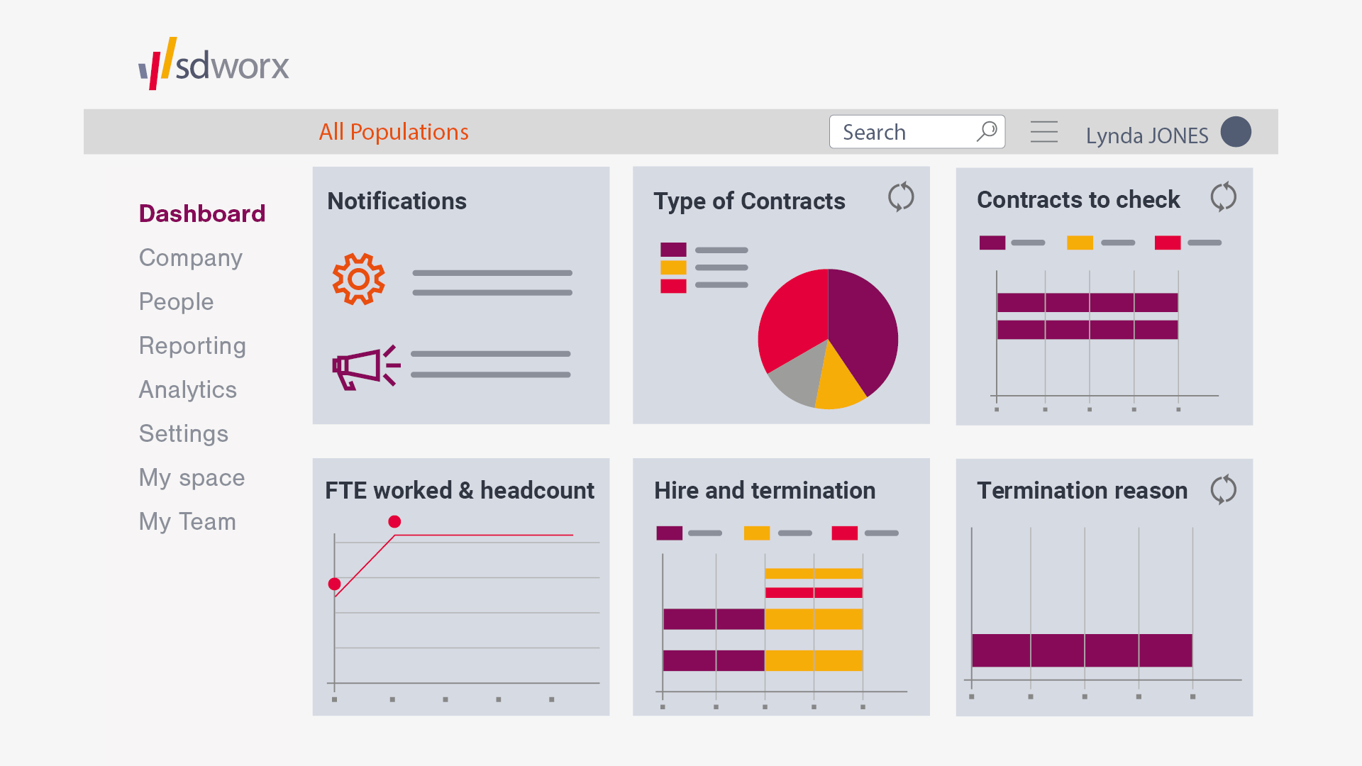 International lønbogføring | SD Worx